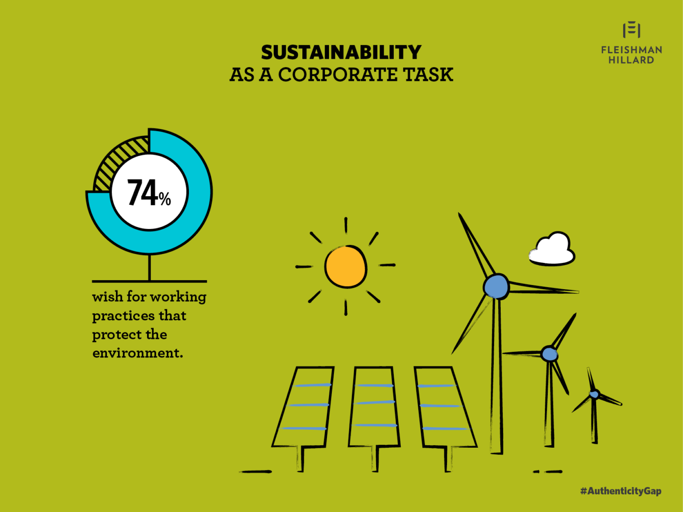 2021 Authenticity Gap study - FleishmanHillard Germany